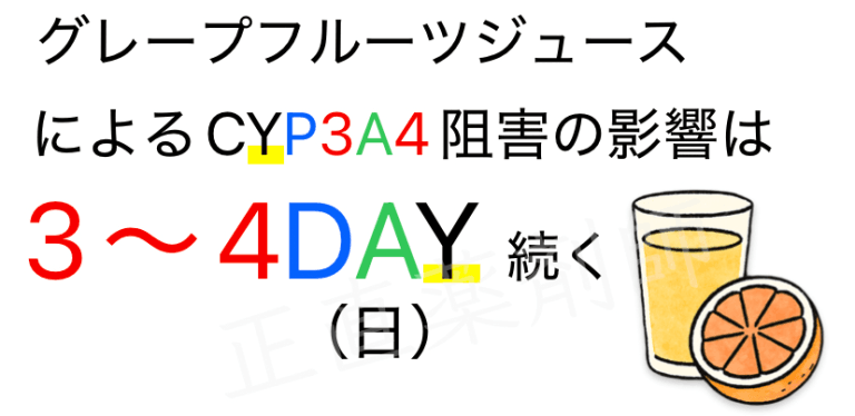 グレープフルーツジュースによるCYP3A4阻害の影響は何日続く？ | 正直薬剤師のここだけの話